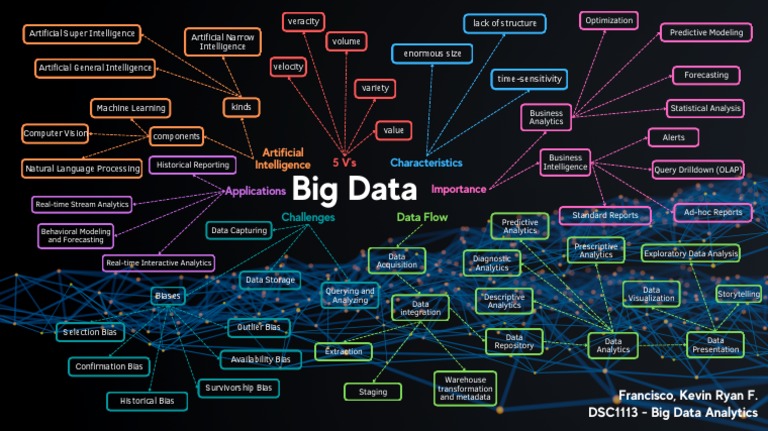 DSC1113_Big-Data_Mind-Map | PDF