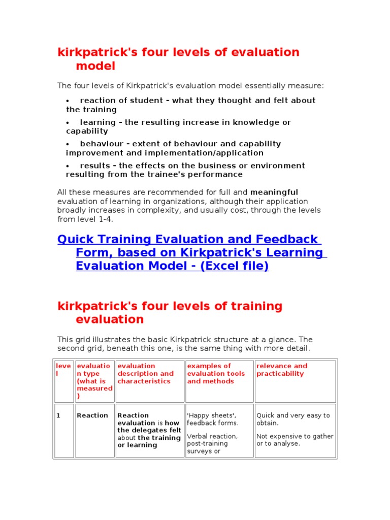 Kirkpatrick's Four Levels of Evaluation Model: Measuring Learning ...
