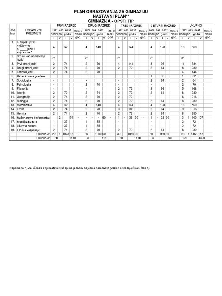 nastavni-plan-opsti-smer | PDF