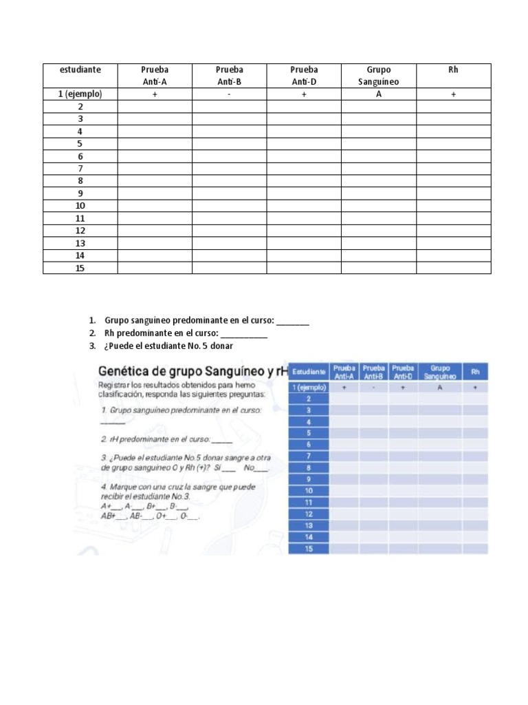 Tabla Biologia | PDF