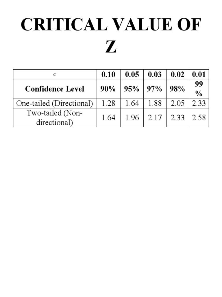 Critical Value Of Z PDF