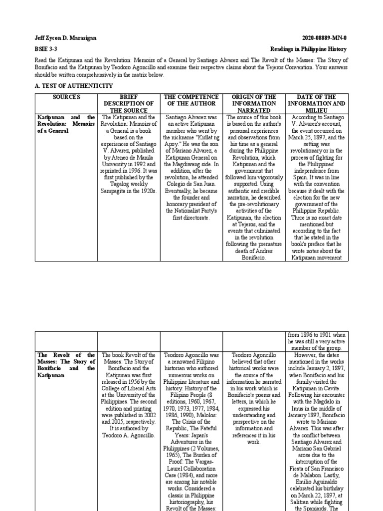 RIPH Activity 3 | PDF | Philippines
