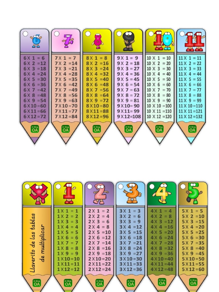 Llaverito de Las Tablas de Multiplicar Epla - 021125 | PDF