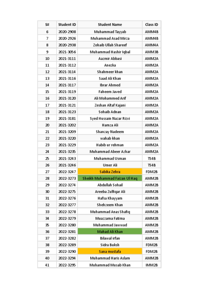 ECON201-PPT Files Receiving Time | PDF