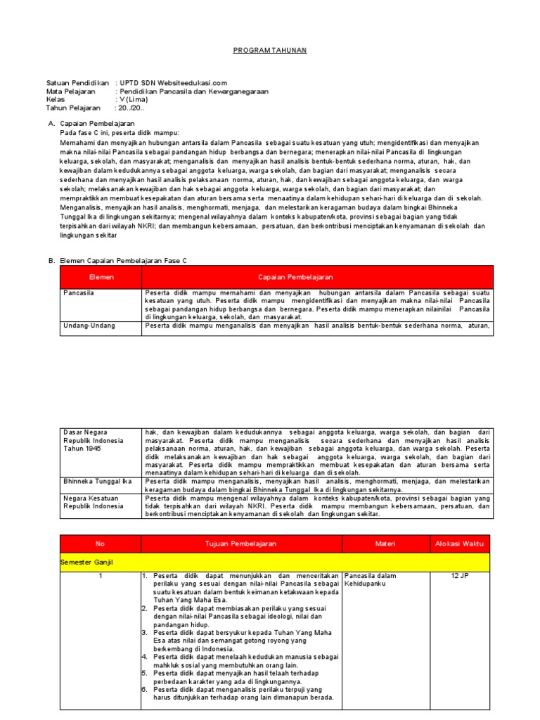 Prota PPKN Kelas 5 Kurmer | PDF