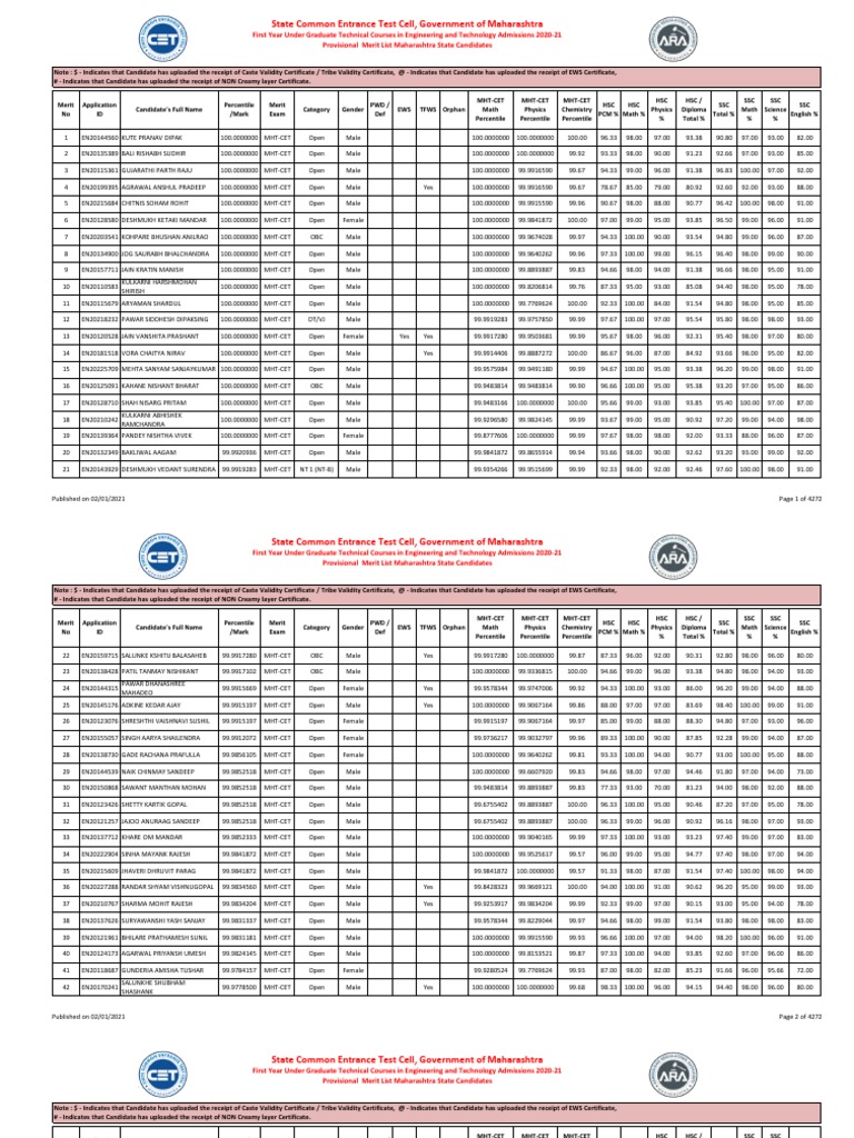 5_6305507711358337381 | PDF | Qualifications | Educational Stages