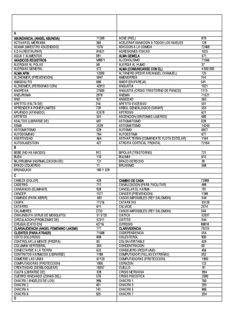 CÓDIGOS NUMÉRICOS SAGRADOS FINAL | PDF | Enfermedades y trastornos ...
