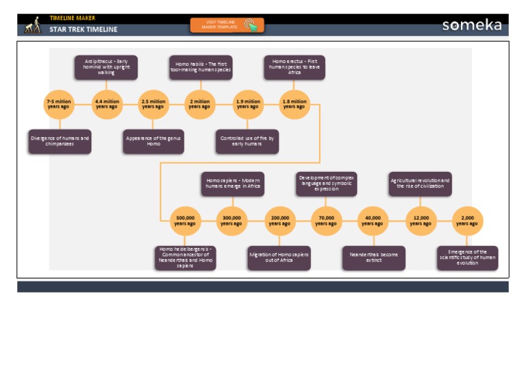 Human-Evolution-Timeline-Someka-Example-Excel-V1 | PDF