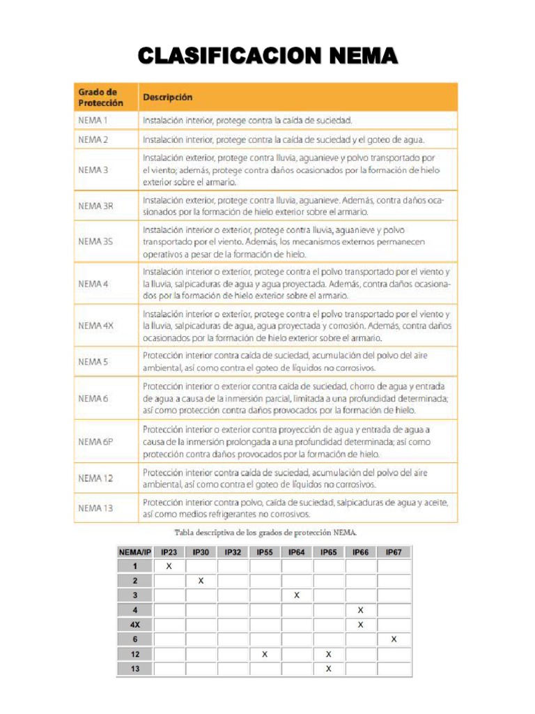 Clasificacion Nema | PDF