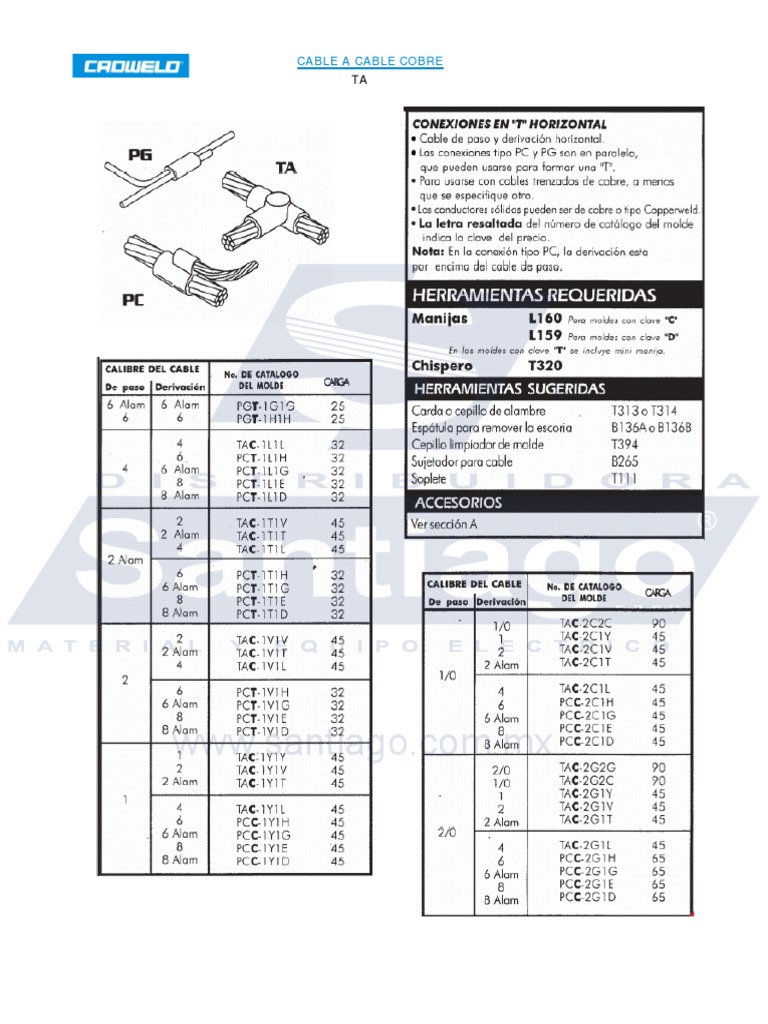 Moldes Cadweld | PDF