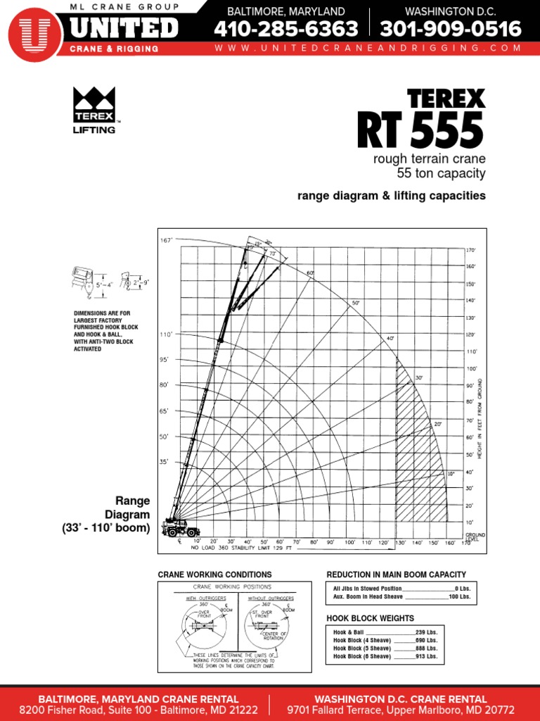 Terex RT555 Load Chart | PDF