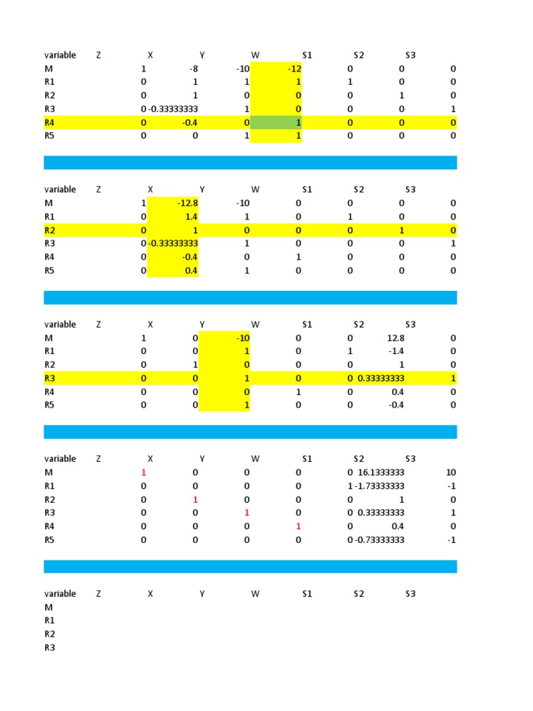 Método Simplex 3 Variables | PDF