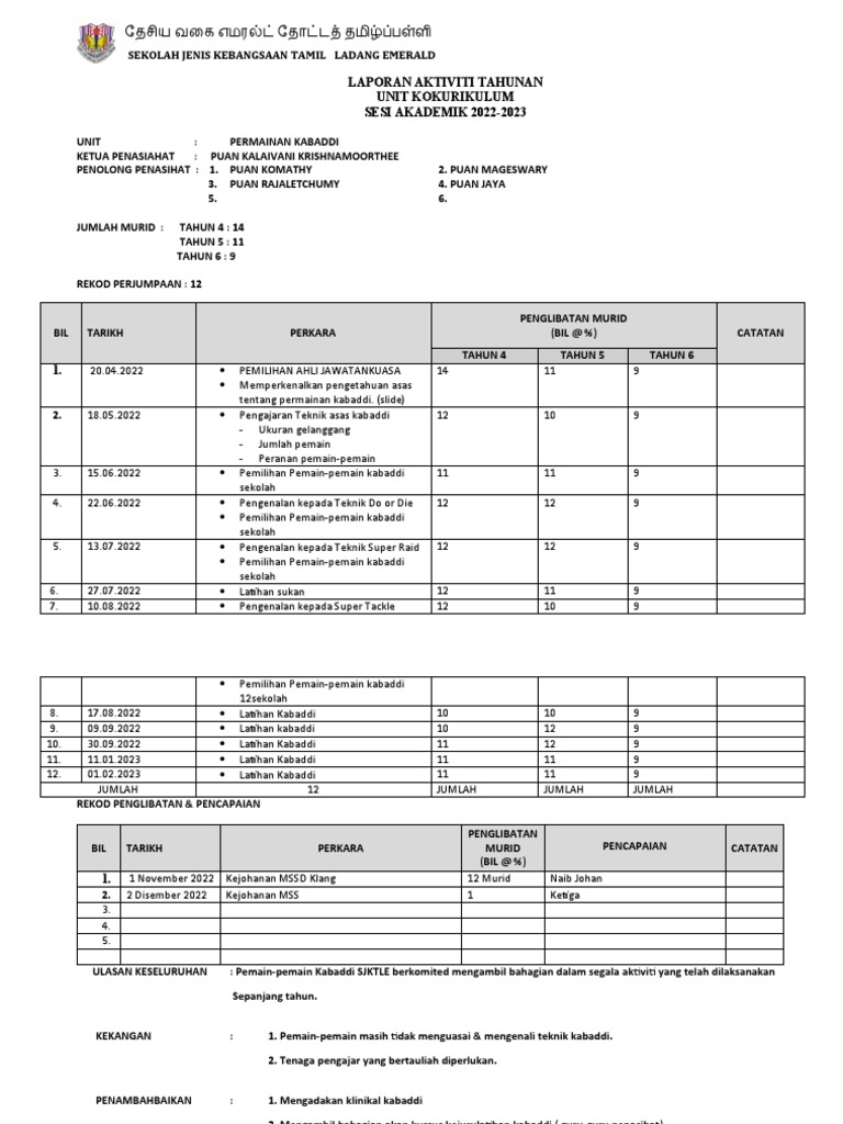 BORANG LAPORAN AKHIR TAHUN KABADDI | PDF