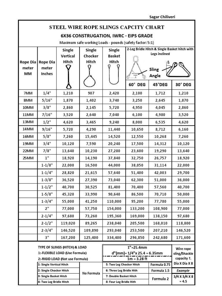 Steel Wire Rope Sling Capacity Chart | PDF | Equipment | Manufactured Goods