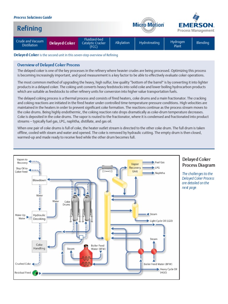 Training Refining Process Solution Guide Coker Micro Motion en 65894 ...