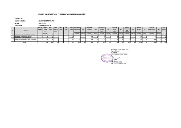 Usulan Daya Tampung SMKN 1 Tempuling_110122_073148 | PDF