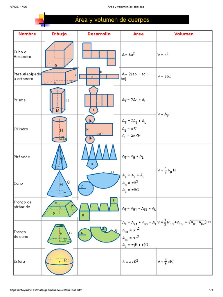 Área y Volumen de Cuerpos Geométricos | PDF