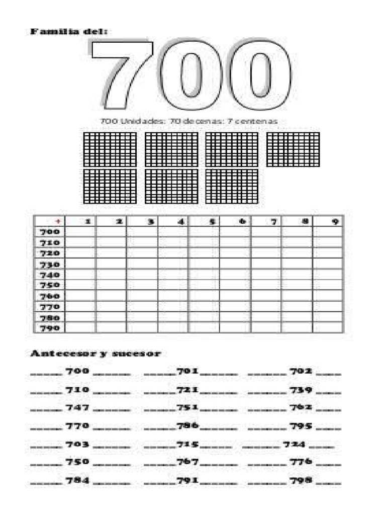 Familia Del 700 | PDF