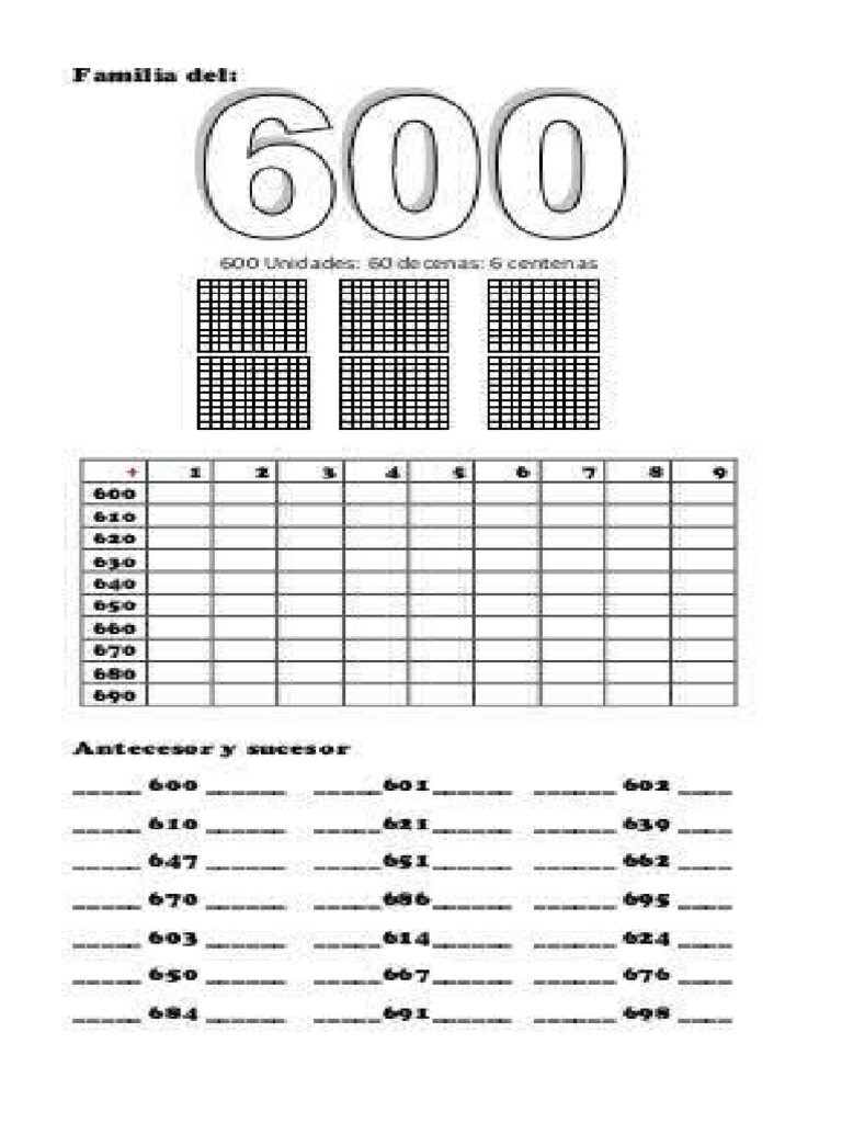Familia Del 600 | PDF