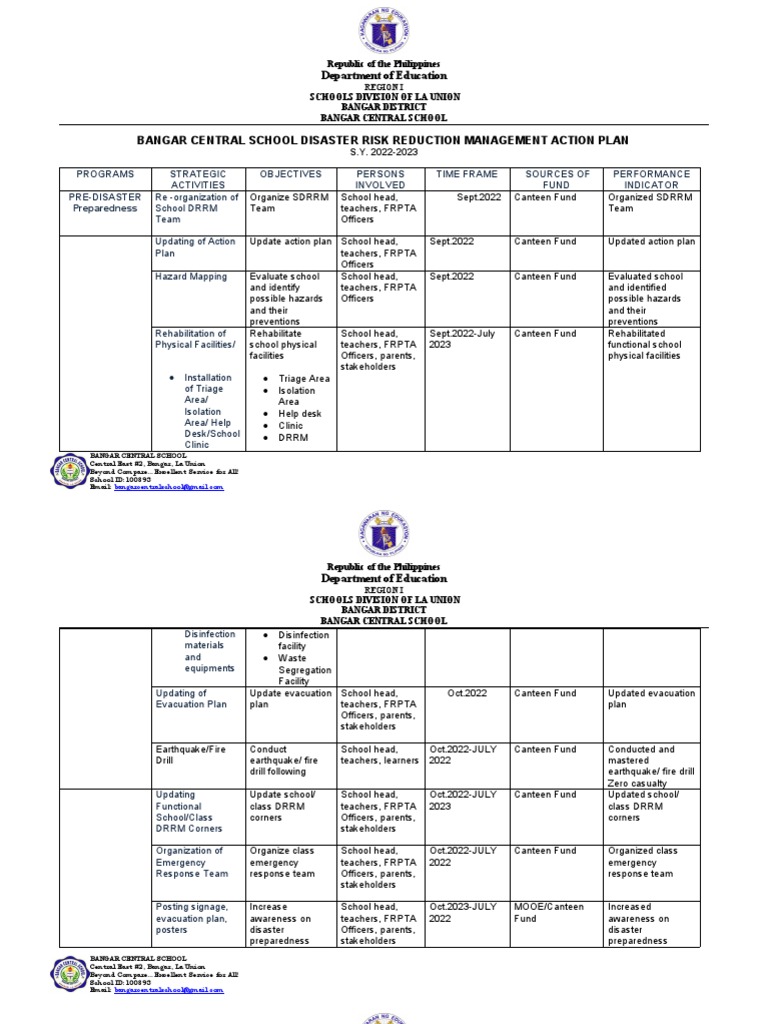 DRRM Action Plan | PDF | Emergency Management | Emergency Evacuation