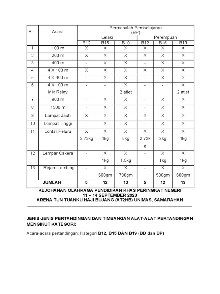 Senarai Acara MSSB | PDF