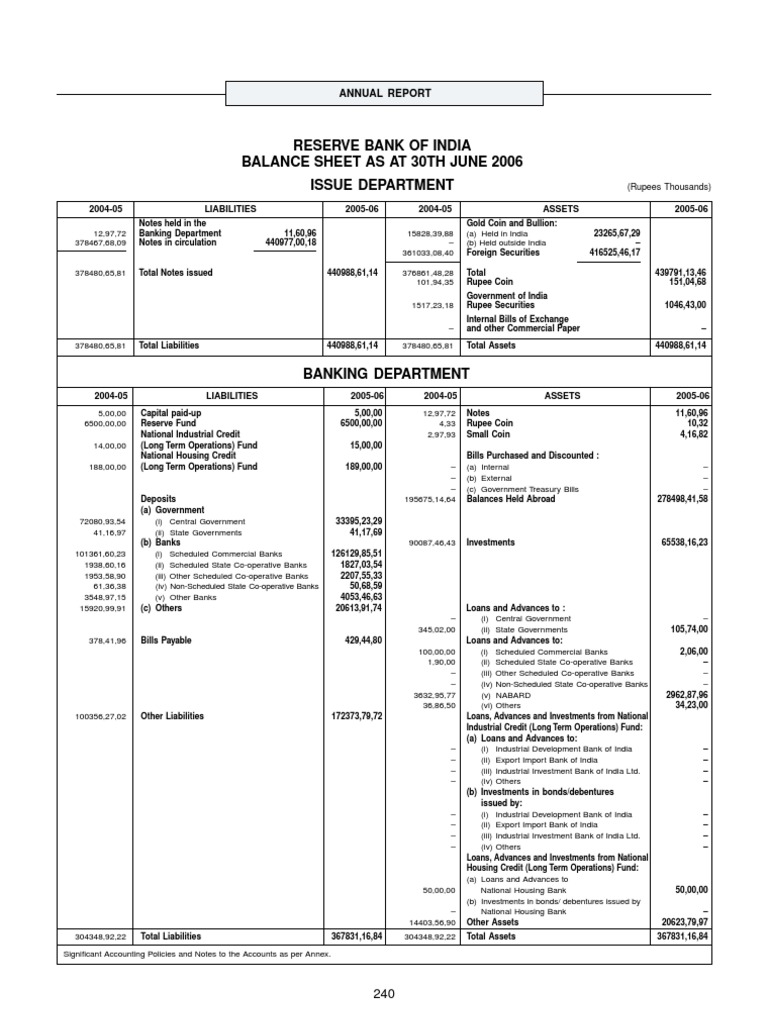 RBI Balance Sheet | PDF | Banks | Reserve Bank Of India