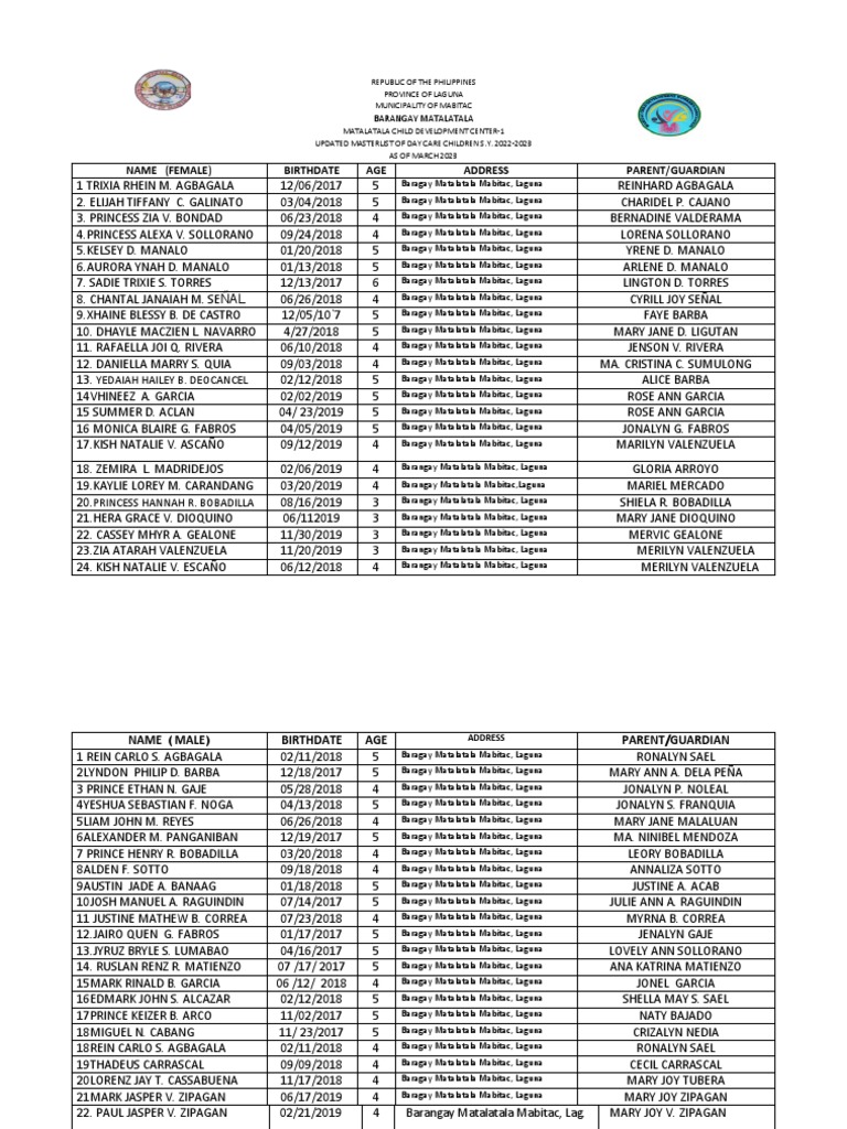 Updated Masterlist 2023 | PDF