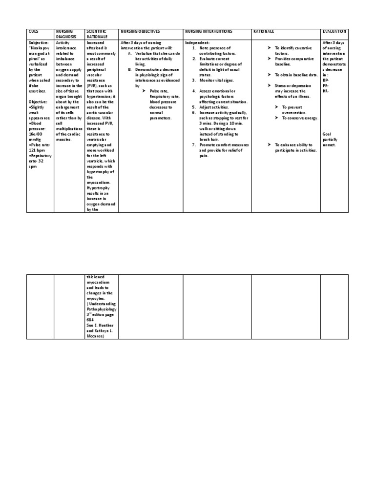 NCP For CHF 3 Activity Intolerance | PDF