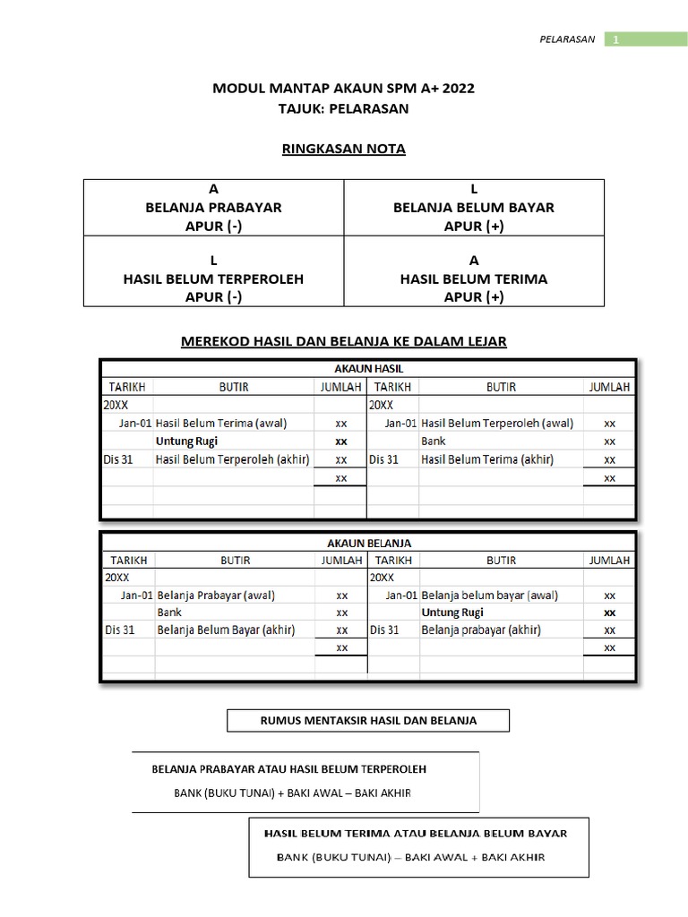 Modul Mantap Akaun Spm A_pelarasan | PDF