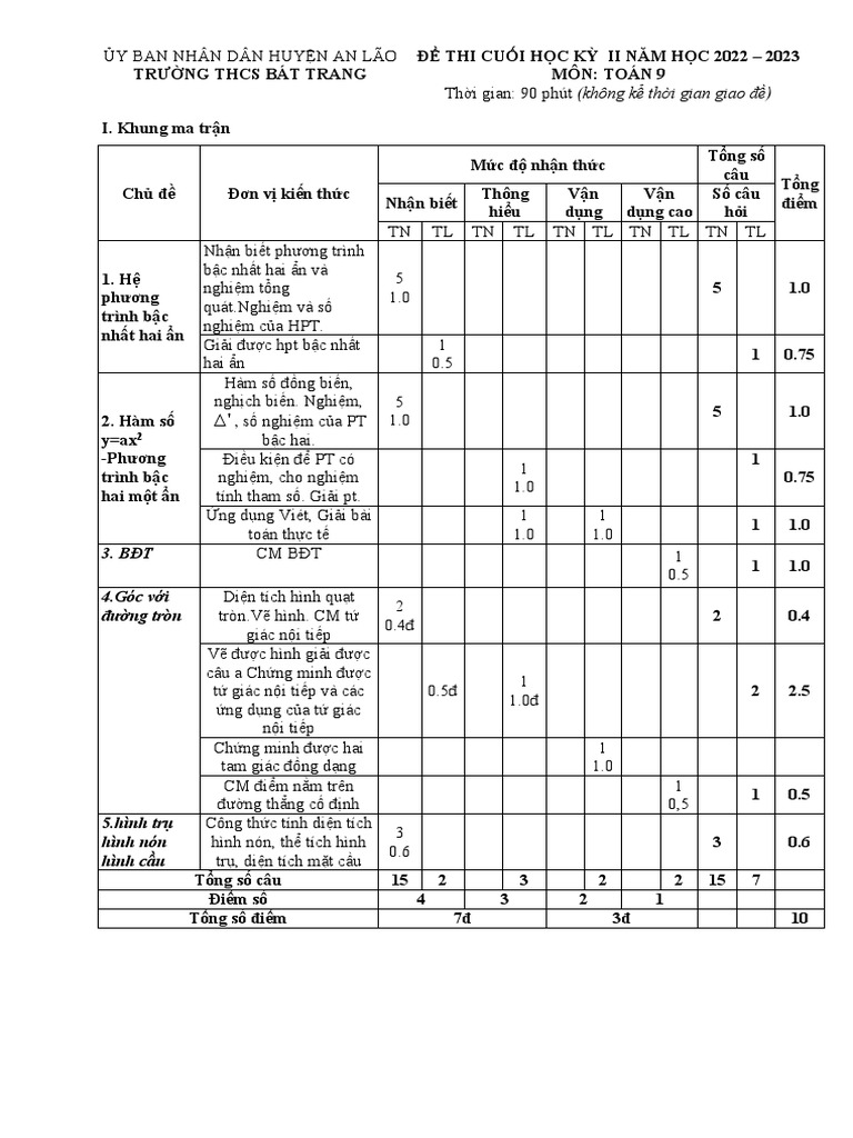 De Cuoi Hoc Ky 2 Toan 9 Nam 2022 2023 Truong Thcs Bat Trang Hai Phong | PDF