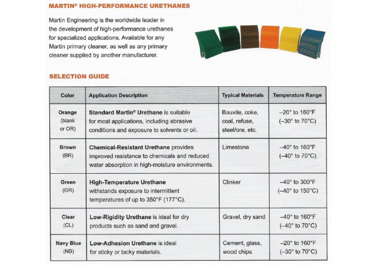 Urethane Selection | PDF