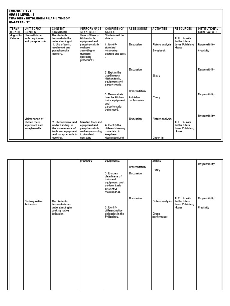 Tle 8 Curriculum Guide | PDF