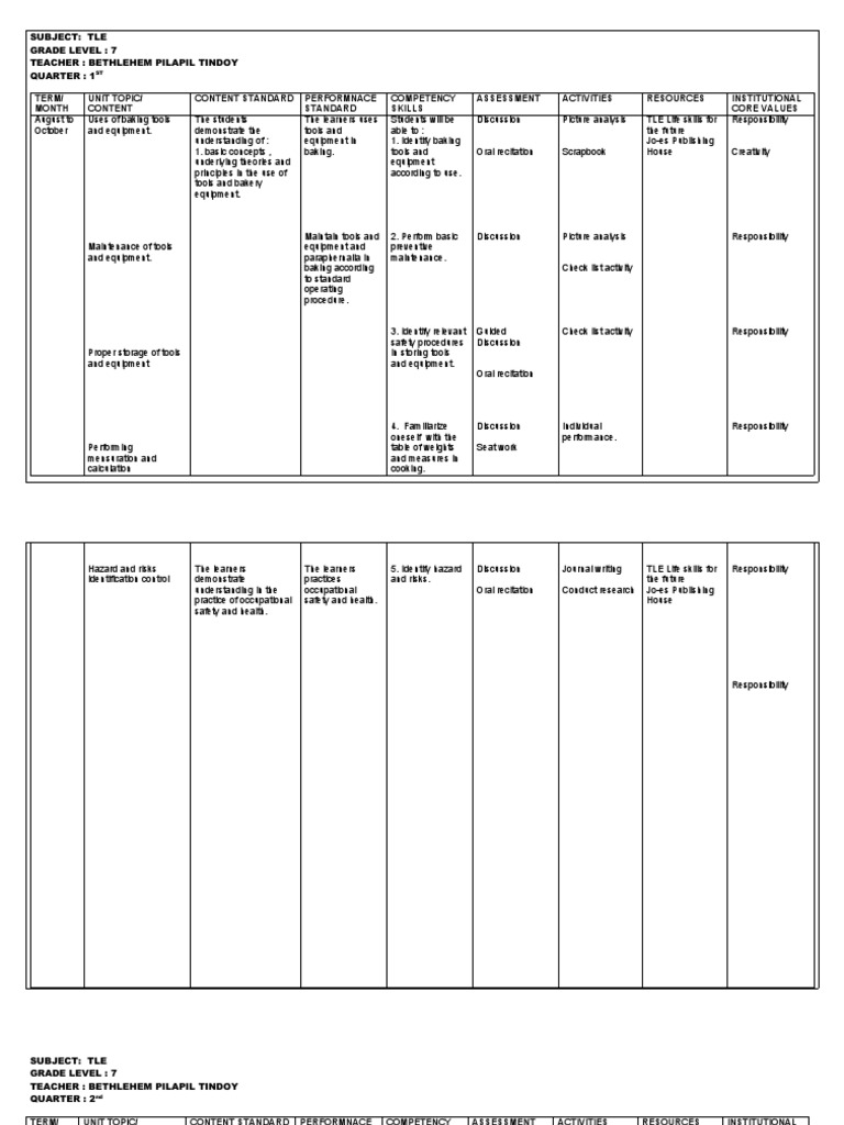 Tle 7 Curriculum Guide | PDF | Occupational Safety And Health | Learning