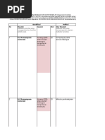 Lembar Rencana Kerja Tahunan (RKT) | PDF