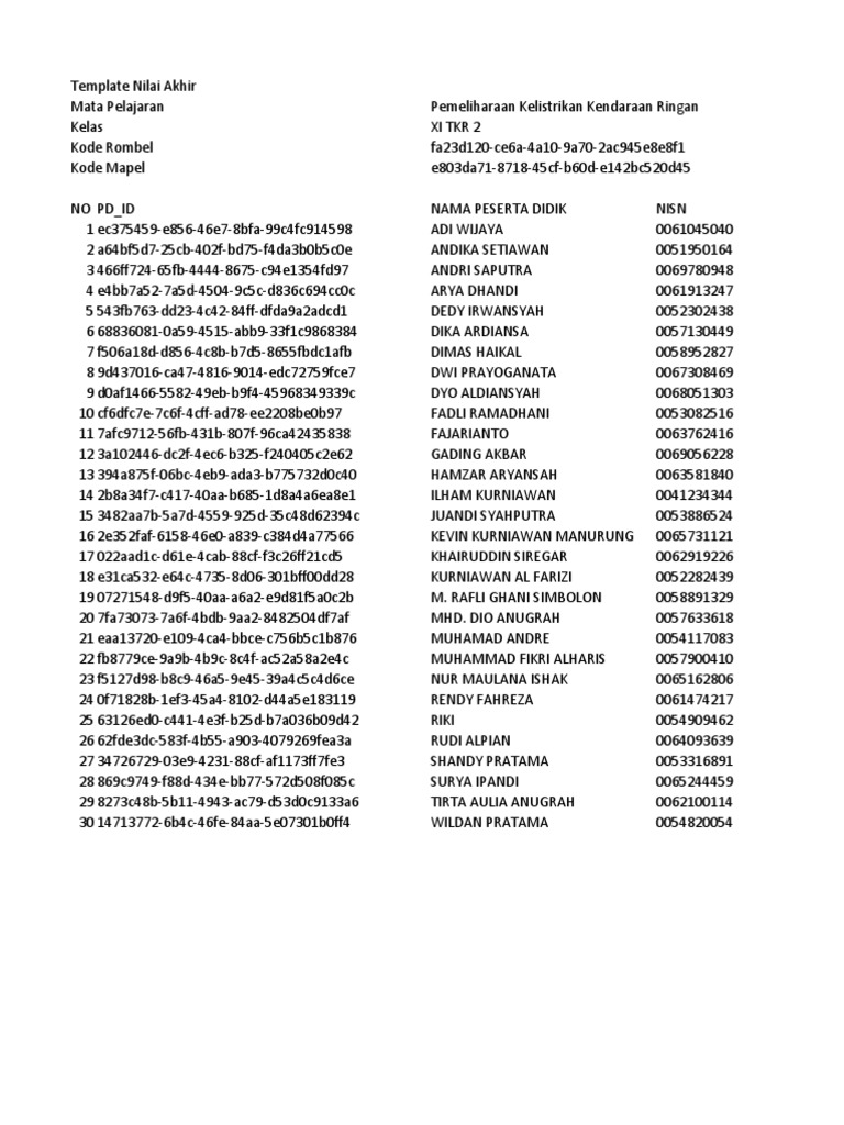 Template Nilai Akhir Mata Pelajaran Pemeliharaan Kelistrikan Kendaraan Ringan Kelas XI TKR 2 | PDF