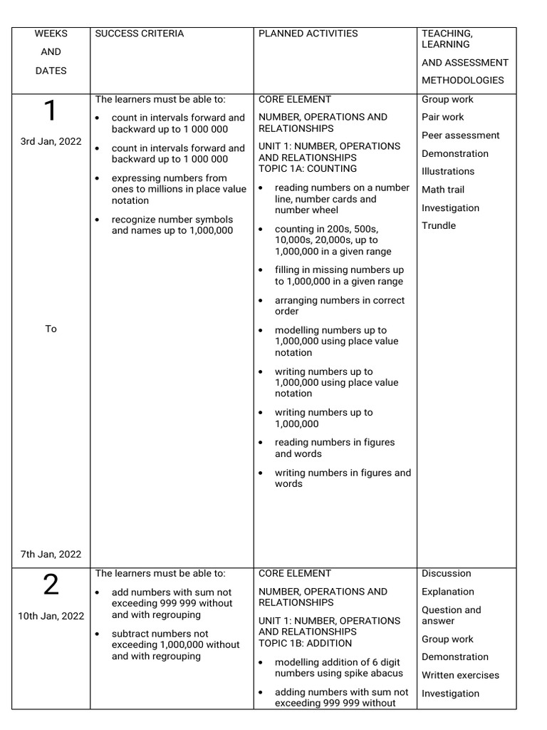 STD 5 Maths Scheme T 1 | PDF