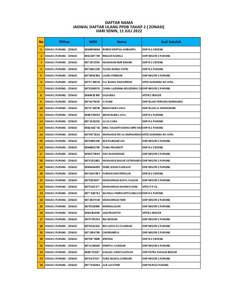 Jadwal Nama Daftar Ulang Tahap 2 (Zonasi) | PDF Jadwal Nama Daftar Ulang Tahap 2 (Zonasi) | PDF