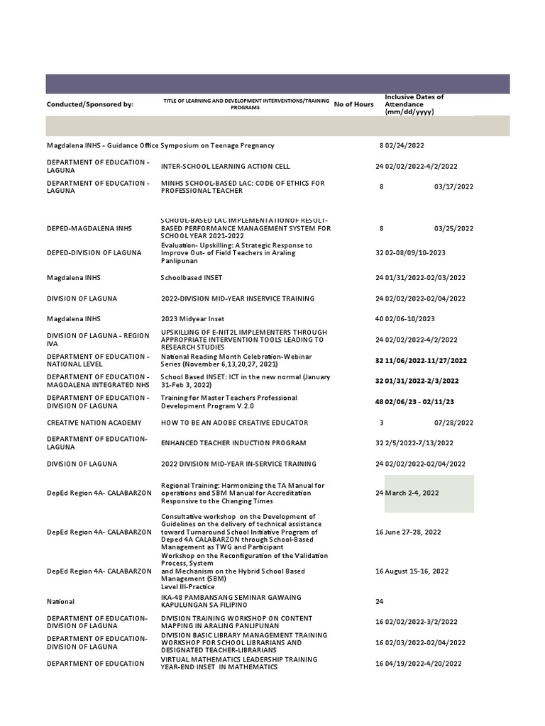 Seminars Attended 2021-2022 | PDF