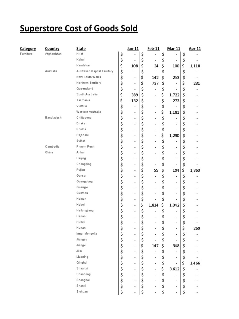 Cogs Spreadsheet Apac | PDF