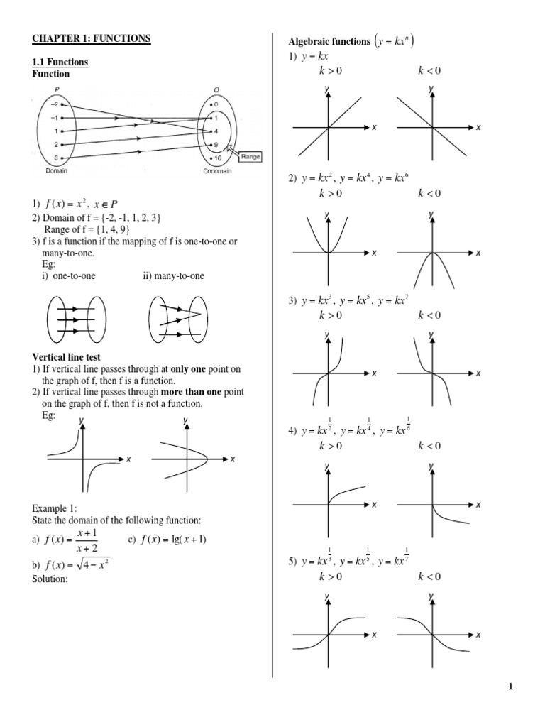 Maths T Fucntions | PDF