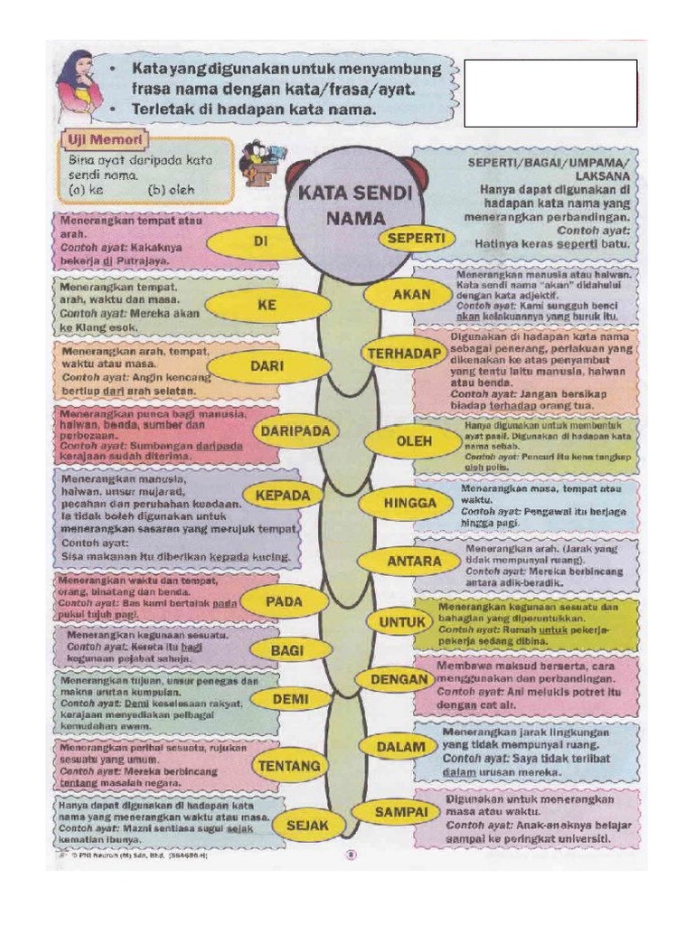 Nota BM Tingkatan 2 | PDF