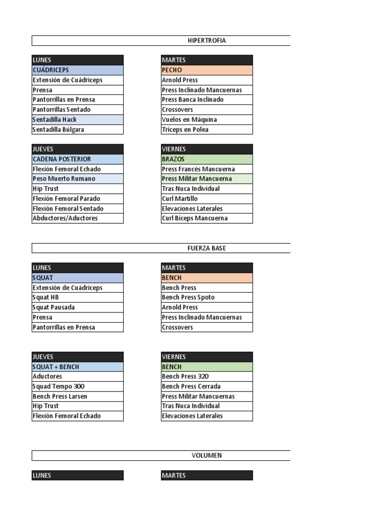 Planificación Powerlifting | PDF
