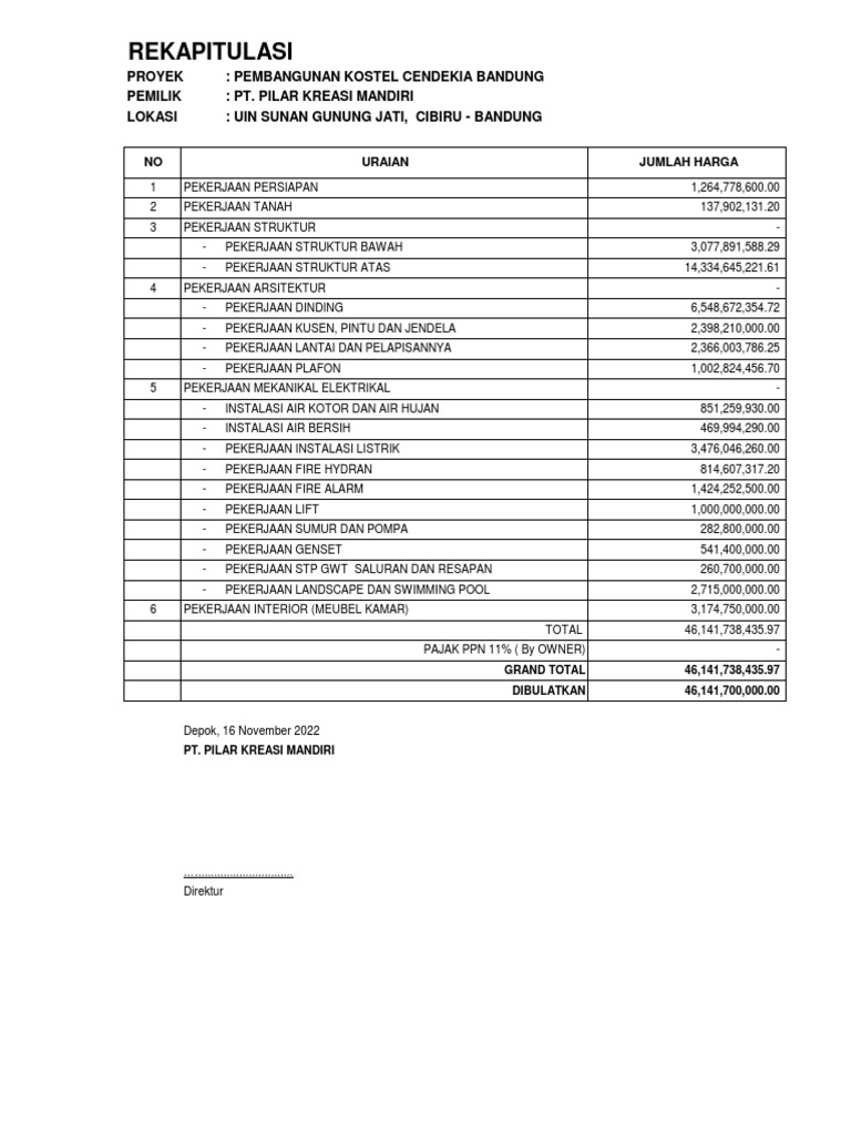 Rekap - Rab Kostel Bandung - Untuk Mitra Pt. LMB | PDF | Teknologi ...