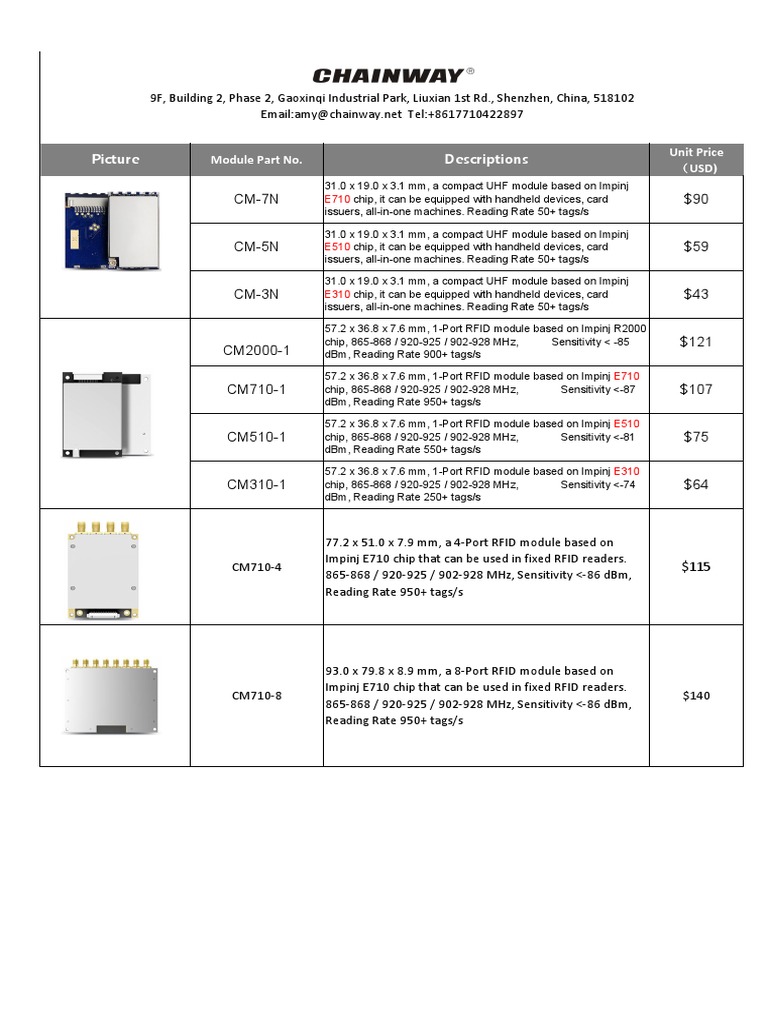 UHF Modules Price List | PDF