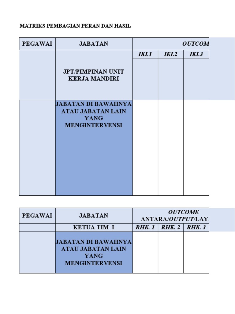 SKP Staf - Tahun 2022 (Marsidi) Ok - Tri Bulanan | PDF
