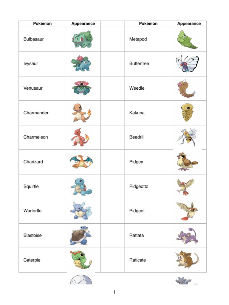 Lista Kanto | PDF | Pokémon | Fantasy Characters