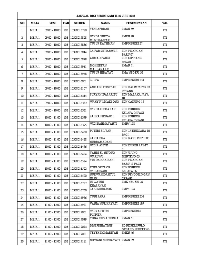 Distribusi p3k 2022 Fix | PDF
