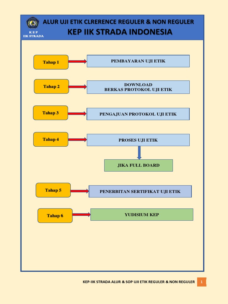 Alur & Sop Pengajuan Uji Etik Reguler Dan Non Reguler | PDF