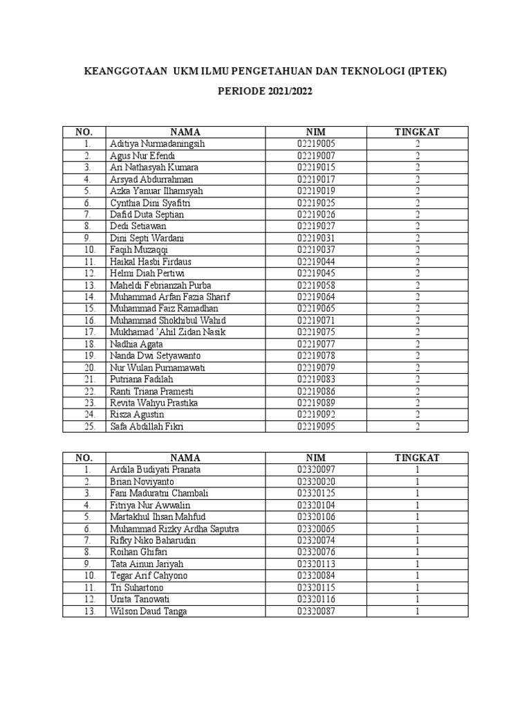 Keanggotaan Ukm Iptek Periode 2021-2022 | PDF