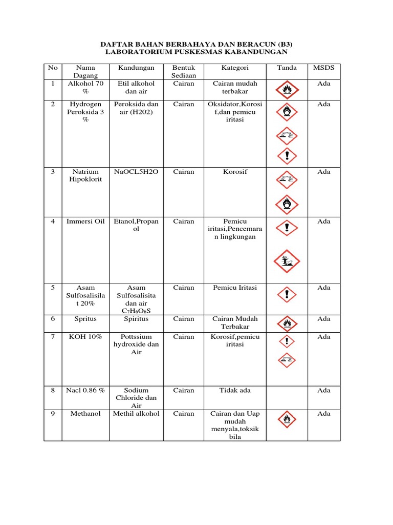 3.9.1 B Daftar Bahan Berbahaya Dan Beracun (MSDS) | PDF